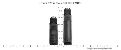 Glock G26 Vs Glock G17 Gen 4 MOS Size Comparison Handgun Hero