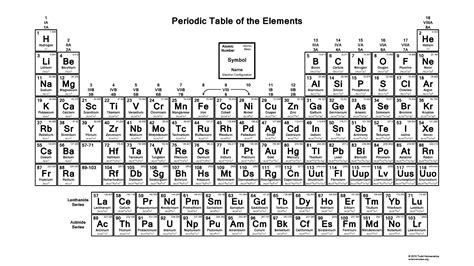 8 Images New Periodic Table Of Elements Pdf And View Alqu Blog