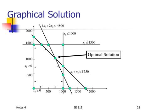 Ppt Why Sensitivity Analysis Powerpoint Presentation Free Download