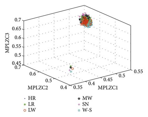 The Triple Feature Distributions And Classification Results Download Scientific Diagram