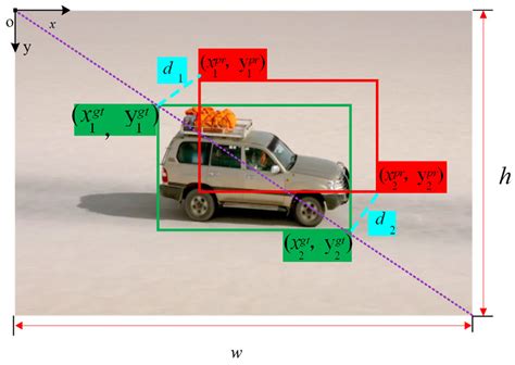 A Small Object Detection Method For Drone Captured Images Based On