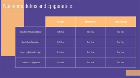 Exploring Nucleomodulins Key Role In Cellular Function Ppt Structure Acp Ppt Sample