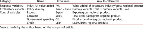 Variables In The Econometric Model Download Scientific Diagram