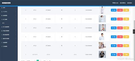 java计算机毕业设计医患服务管理计算机（附源码、数据库） csdn博客