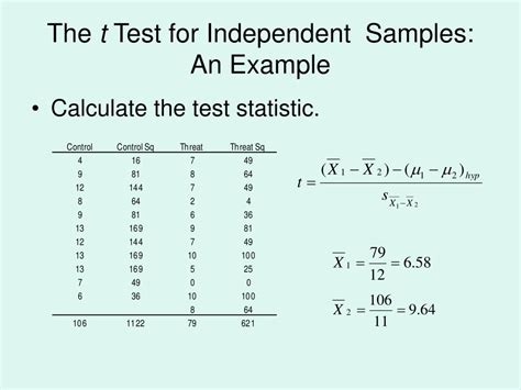 ppt t test for dependent samples powerpoint presentation free