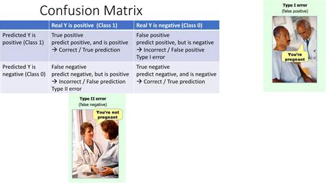 Binary Classification Validation Ppt