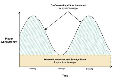 Cost Effective Resources Games Industry Lens