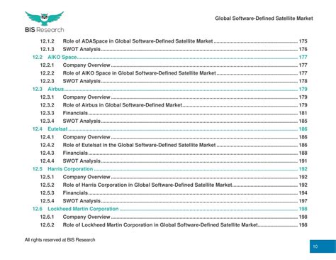 ppt software defined satellite market powerpoint presentation free