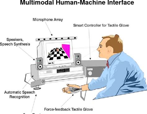 Figure From Speech Centric Multimodal Interfaces Semantic Scholar