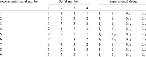experimental arrangement of the vibration robustness design of the