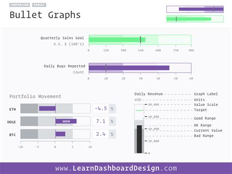 Bullet Graphs By Ray Sensenbach On Dribbble