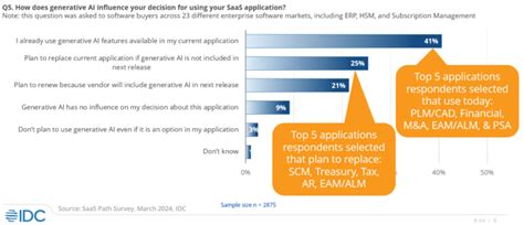 How To Monetize Ai Key Steps For 2025 And Beyond