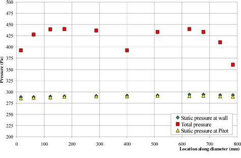 Figure 2 From PITOT STATIC TUBE OR PITOT TUBE FOR MEASURING FLOW RATES Semantic Scholar