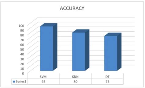 6 Approaches For Sentiment Analysis Machine Learning 25