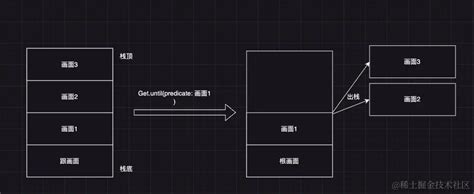 Flutter Getx 路由管理之页面跳转方法flutter Getx之路由管理 概述 本篇文章主要介绍getx框架中 掘金