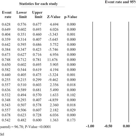 Forest Plot Shows The Pooled Prevalence Of Occupational Related Low Download Scientific Diagram