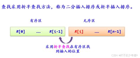 数据结构与算法之排序 Csdn博客 数据结构与算法之排序 Csdn博客