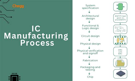 Ic Full Form Integrated Circuit
