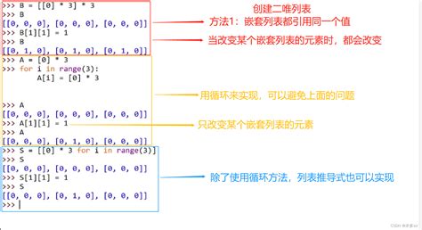 Python列表推导式python 列表推导式速度米多sir的博客 Csdn博客