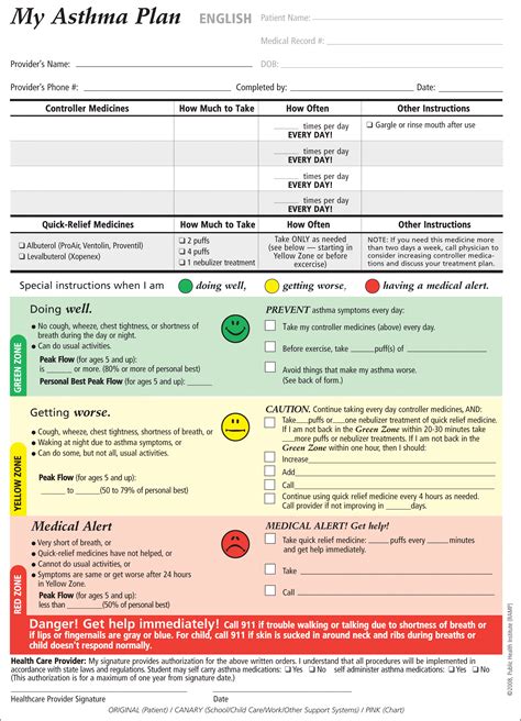 Medical Therapy For Asthma Updates From The Naepp Guidelines Aafp
