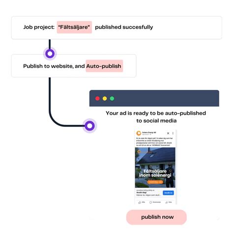 Automatically Publish And Advertise Jobs Talentech