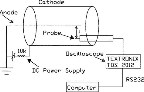 Long Range Temporal Correlation In The Chaotic Oscillations Of A Dc Glow Discharge Plasma