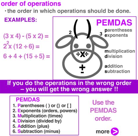 Camilles Math Endorsement Journal What Is Algebra