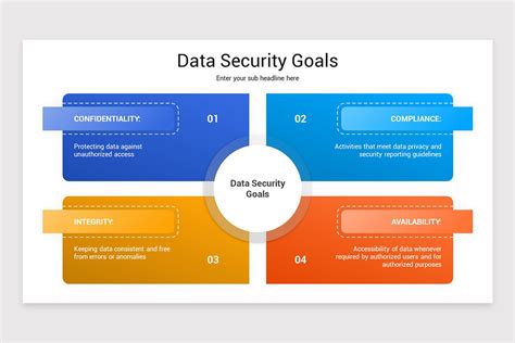 Data Security Powerpoint Presentation Template Nulivo Market