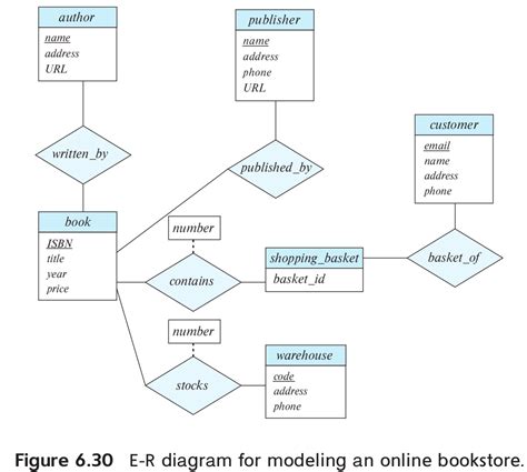 6 21 Solutions To Database System Concepts 7th Edition