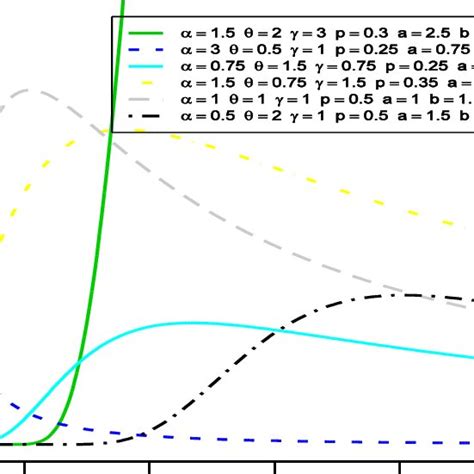 Pdf The Beta Generalized Inverse Weibull Geometric Distribution