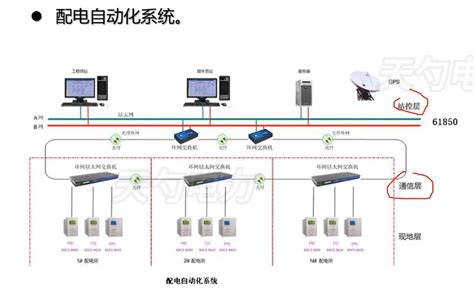 电力iec61850协议总结 Csdn博客