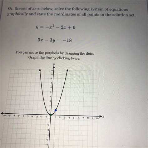 Solved On The Set Of Axes Below Solve The Following System Chegg Com