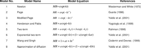 Mathematical Thin Layer Models Applied To Moisture Ratio Values