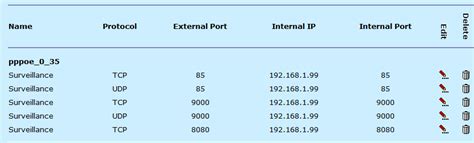 Portforwarding Port Forwarded Port Check Says Port Is Open But Unable To Connect Stack Overflow
