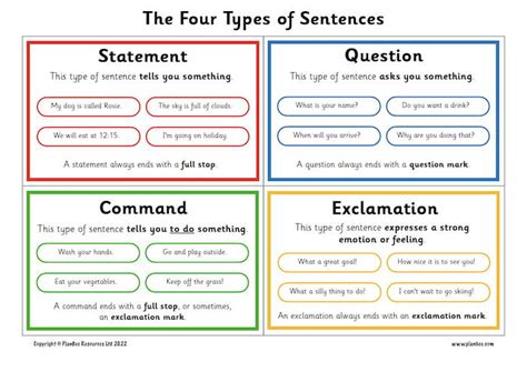 Command Sentences Planbee
