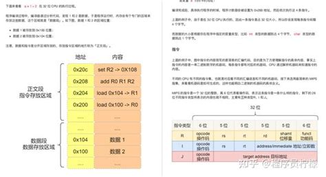 计算机基础 图解操作系统pdf（可下载） 知乎