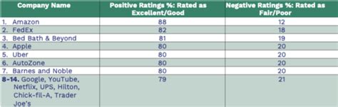 Chapter 11 Customer Satisfaction Flashcards Quizlet