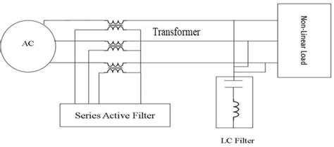 Circuit Diagram Of Series Active Filter Download Scientific Diagram