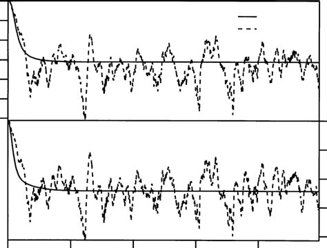 Correlation Coefficient See 236 For Definition For The Forced Download Scientific Diagram