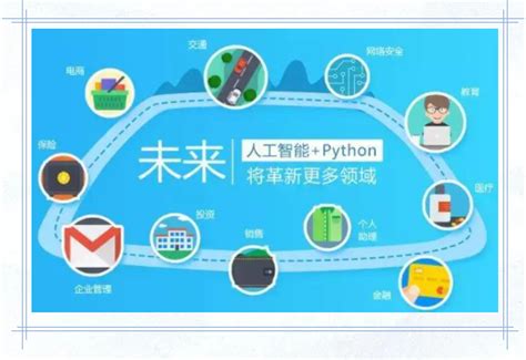 要转行python又不清楚行业现状和前景，这样怎么能行？ Csdn博客