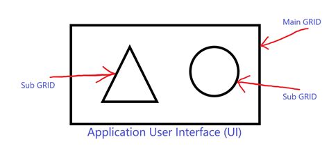 how to increase decrease mouse pointer moving speed on a wpf