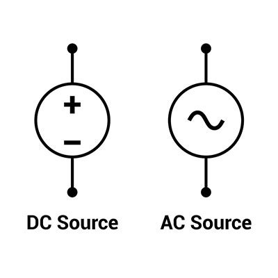 What Are AC And DC What Is The Difference