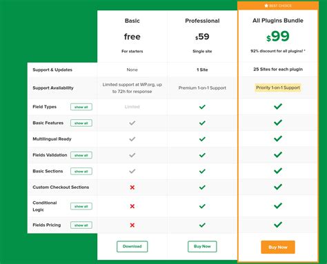 7 Best Woocommerce Checkout Field Editor Plugins Thememiles