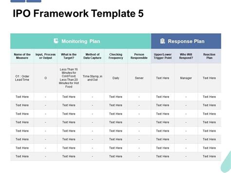 Ipo Framework Plan Ppt Powerpoint Presentation Portfolio Sample