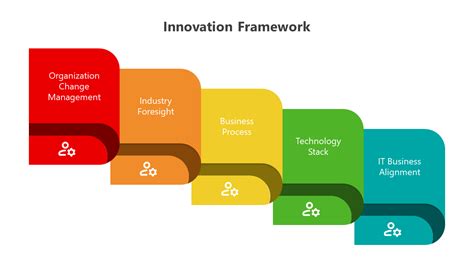 Download Our Innovation Framework Powerpoint Presentation