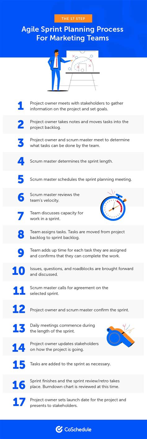 Agile Marketing Guide Chapter 4 Sprint Planning Agile Marketing Agile Project Management