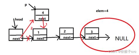 数据结构之链表学习02 单向循环链表单循环顺序链表结点指向 Csdn博客