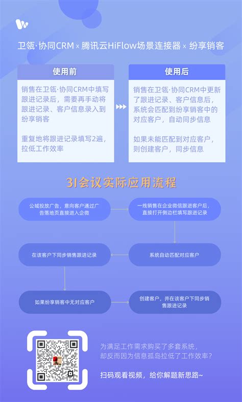 31会议我们为什么要同时使用两款企业微信CRM产品 卫瓴协同 CRM 帮助中心