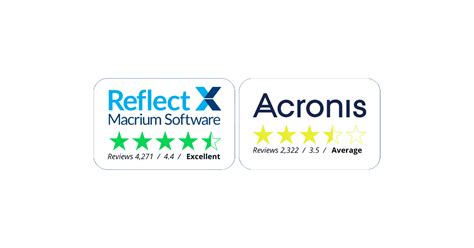 Macrium Vs Acronis Which Backup Solution Is Right For Your Business
