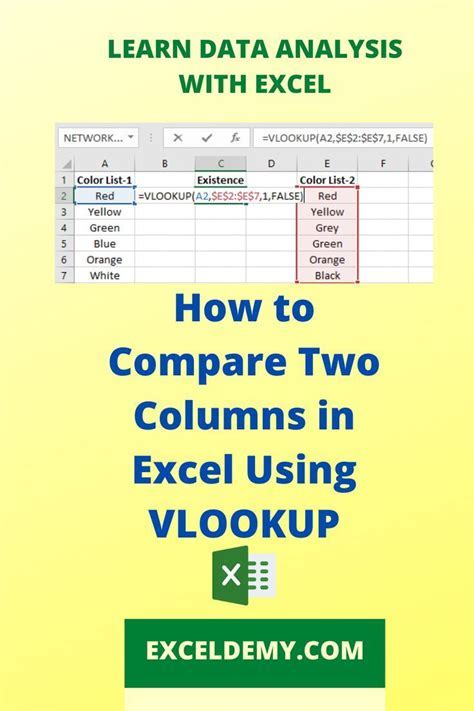 Comparing Two Columns In Excel Using Vlookup Imaginative Minds